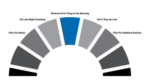 Unlocking Success Through Keystone Habits